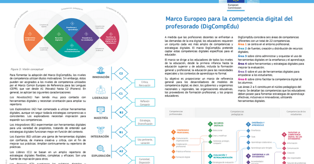 digcompedu_leaflet_es-nov2017pdf.pdf | Quizalize