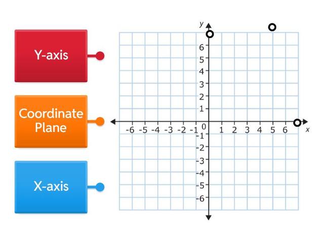 Copy of Math 6 Coordinate Plane Labels Game | Quizalize