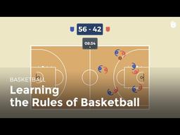The Basic Rules of Basketball | Basketball | Quizalize